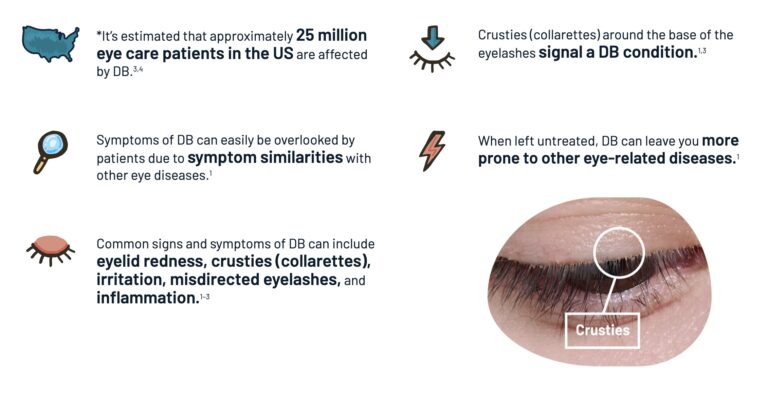 Xdemvy for Demodex: Solutions for Eyelid Issues - Precision Eye Care ...